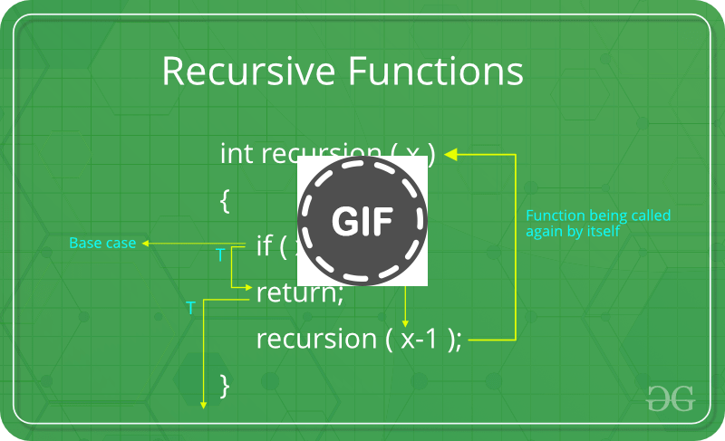 Recursive Algorithms: How They Solve Complex Problems » Ldat Recursive Algorithms: How They Solve Complex Problems » Ldat